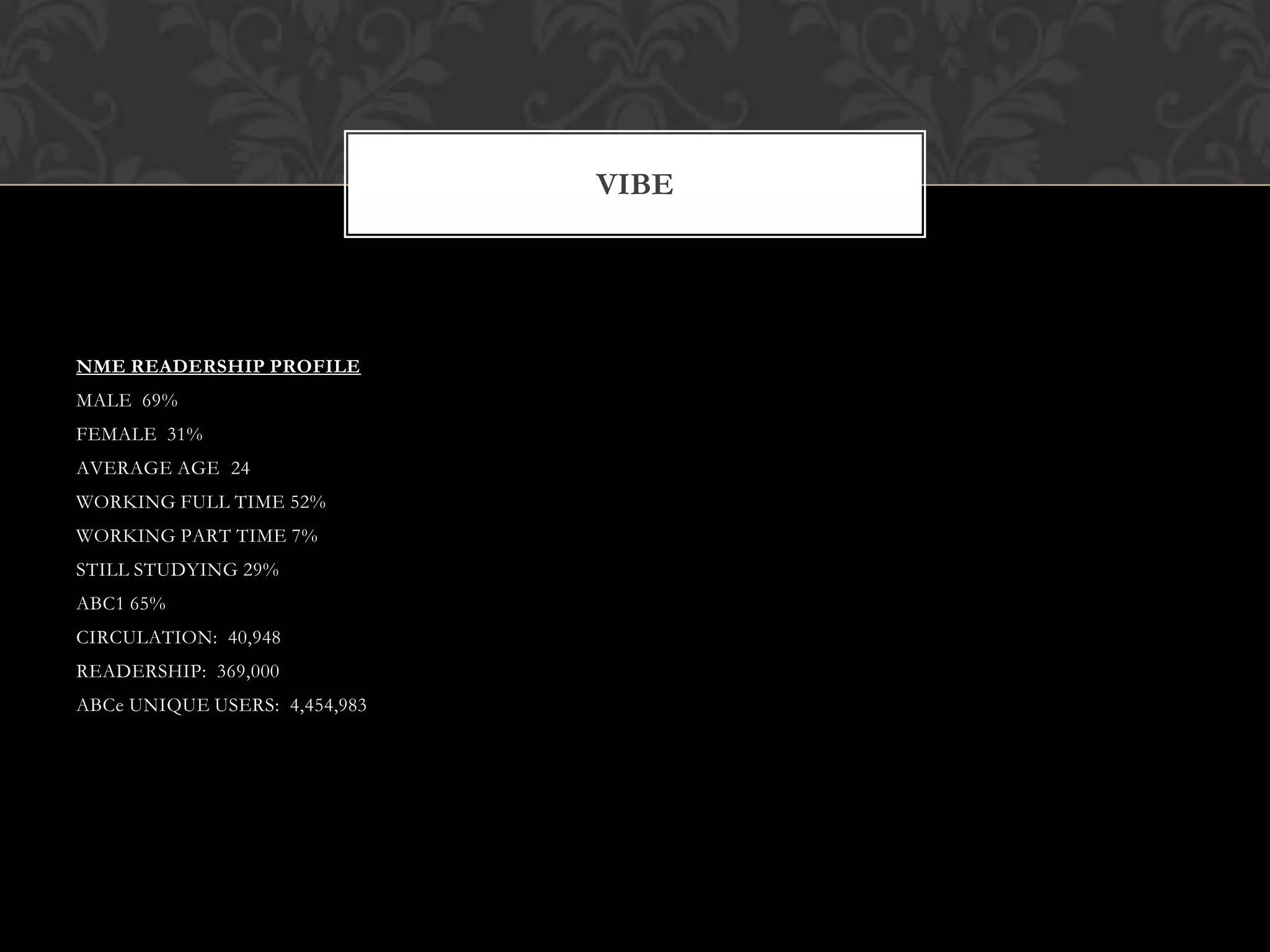 Readership profile | PPTX