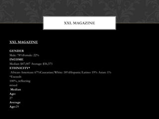 Readership profile | PPTX