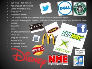 Readership profile | PPTX