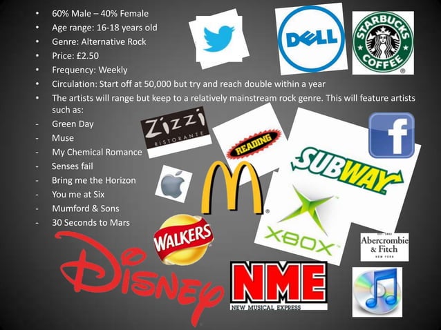 Readership profile | PPT