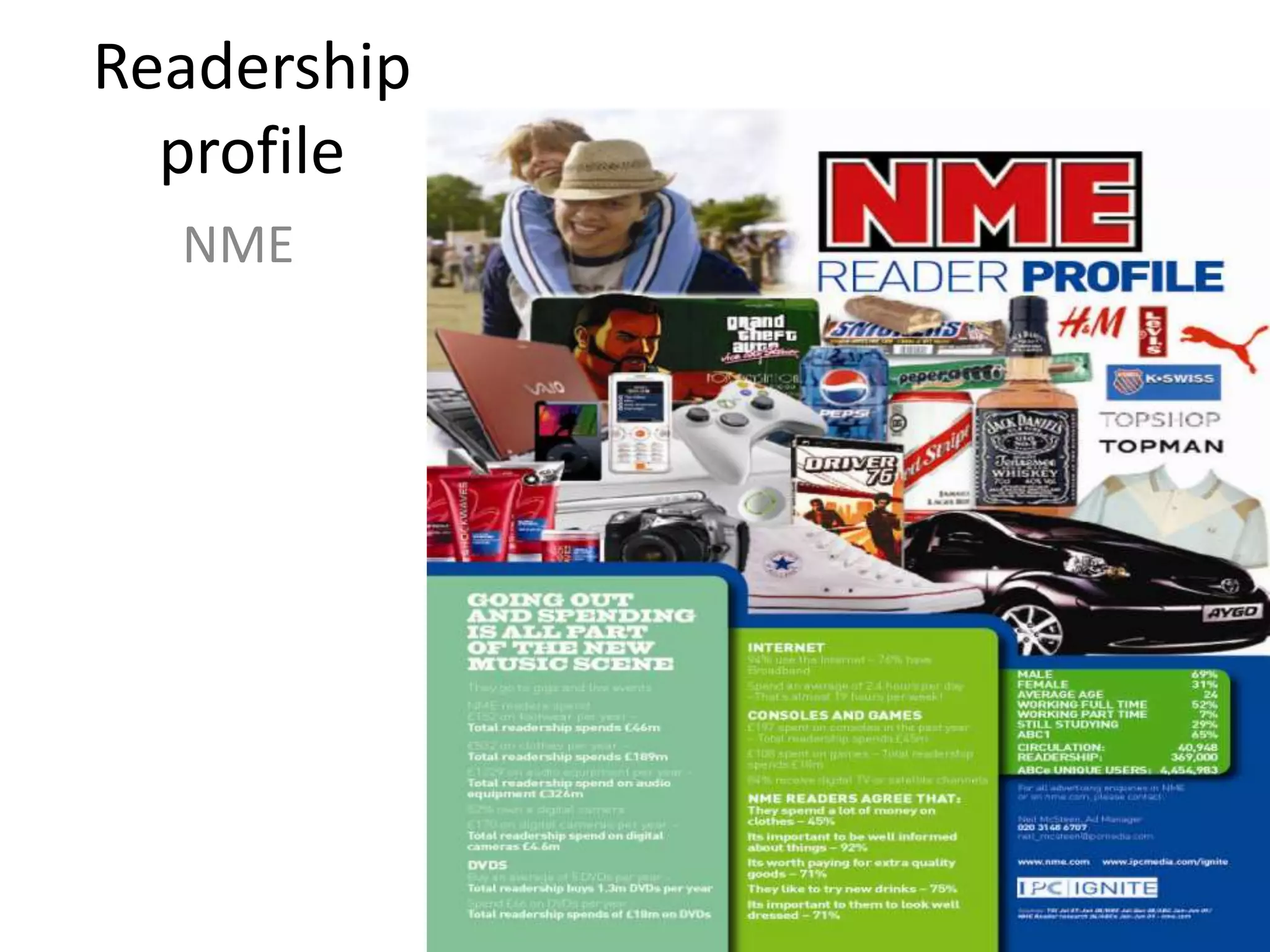 Readership profile[1] | PPT