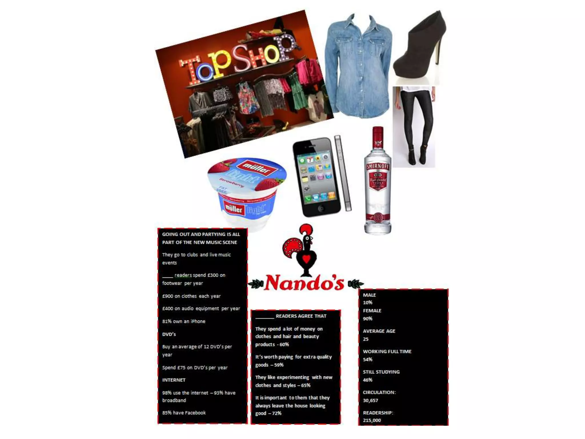 Readership profile 2 | PPT