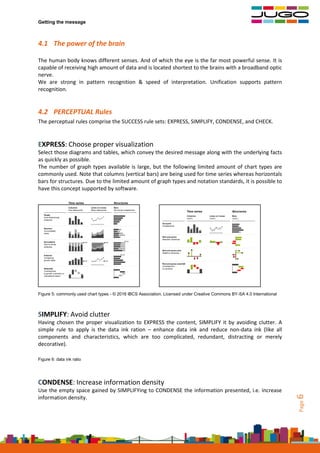 IBCS - SUCCESS with Design Studio | sitNL 2016 | PDF