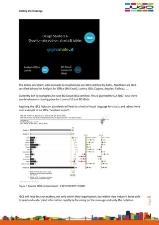 IBCS - SUCCESS with Design Studio | sitNL 2016 | PDF