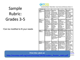 Readers theater and informational text | PPT