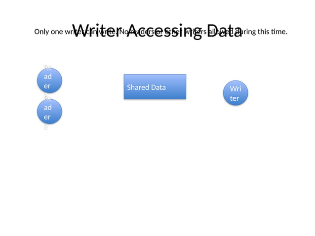 Readers_Writers_Presentation_With_Visuals.pptx