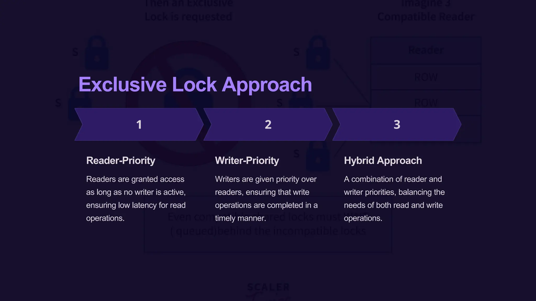 readers writers Problem in operating system | PPT