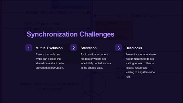 Readers Writers Problem In Operating System Ppt Computing Technology And Computing