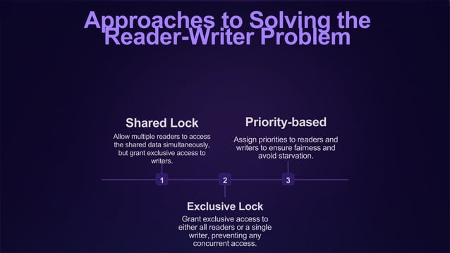 readers writers Problem in operating system | PPT | Computing | Technology & Computing