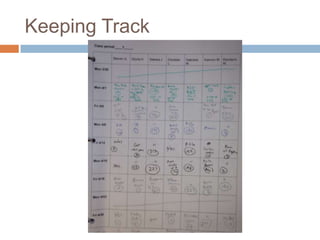 Readers writers workshop | PPTX | Homework and Study | Education