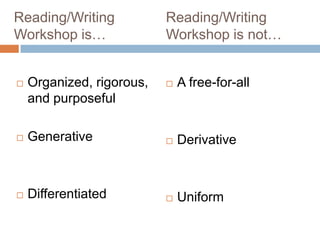 Readers writers workshop | PPTX | Homework and Study | Education