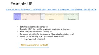 HDF Cloud Services | PPT