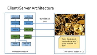 HDF Cloud Services | PPT