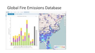 HDF Cloud Services | PPT