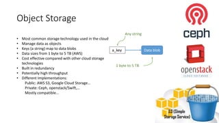 HDF Cloud Services | PPT