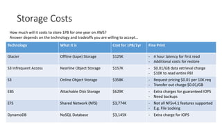 HDF Cloud Services | PPT
