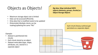 HDF Cloud Services | PPT