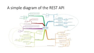 HDF Cloud Services | PPT