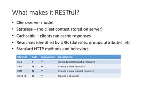 HDF Cloud Services | PPT