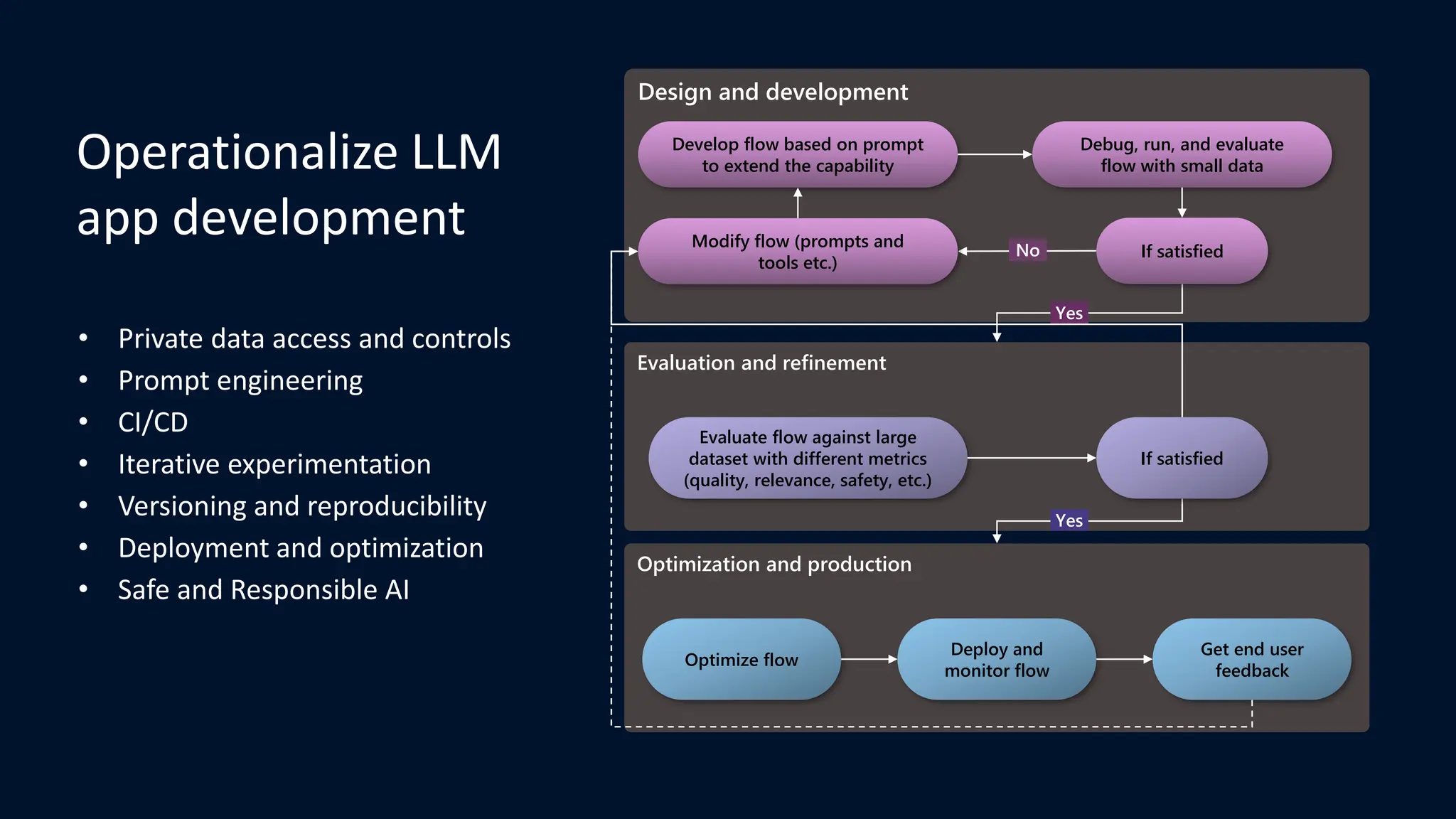 Building Generative AI-infused apps: what's possible and how to start | PDF