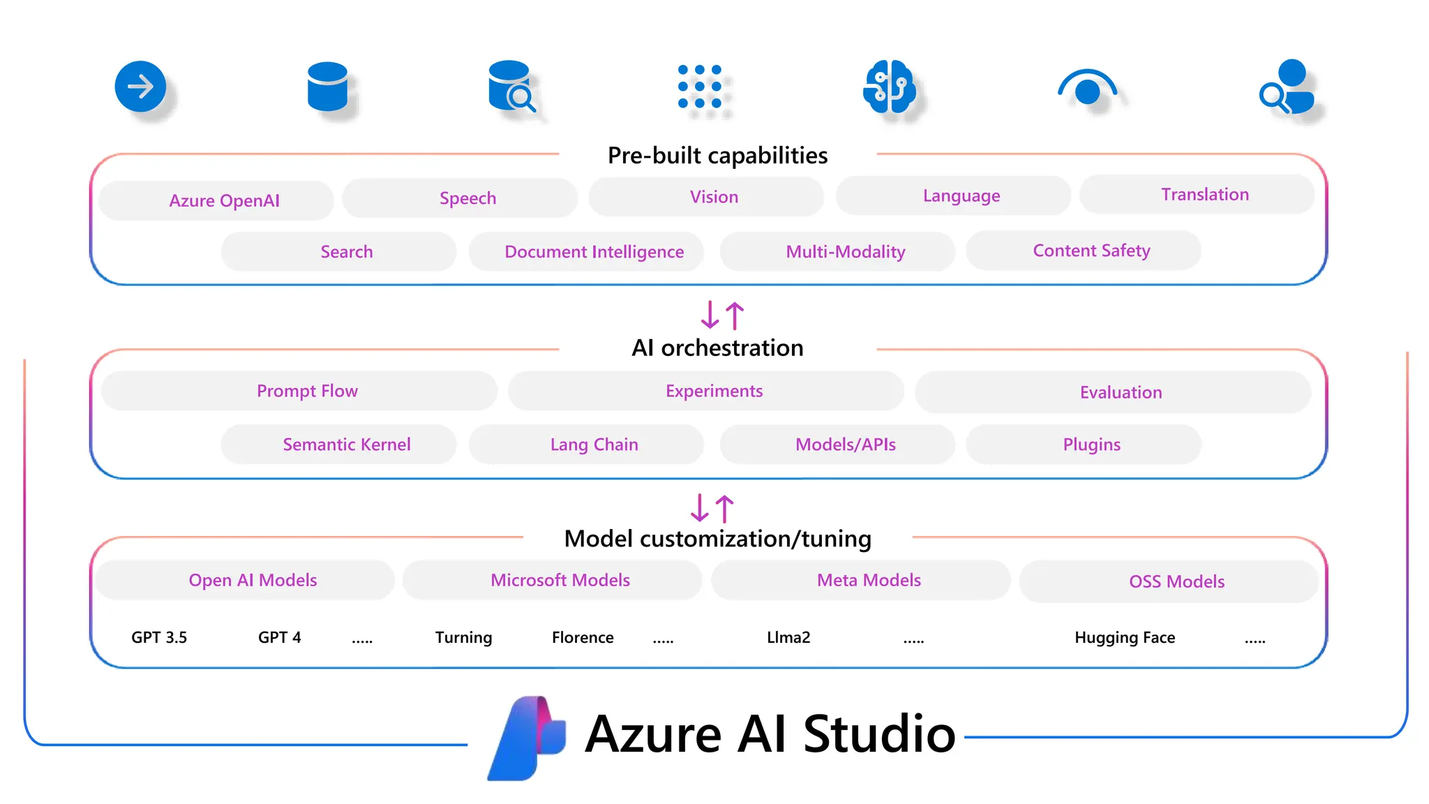 Building Generative AI-infused apps: what's possible and how to start | PDF