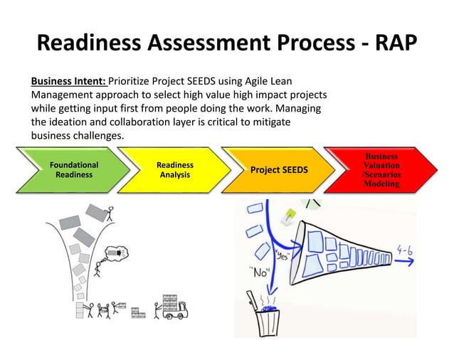 Readiness Assessment Process (RAP) | PPT