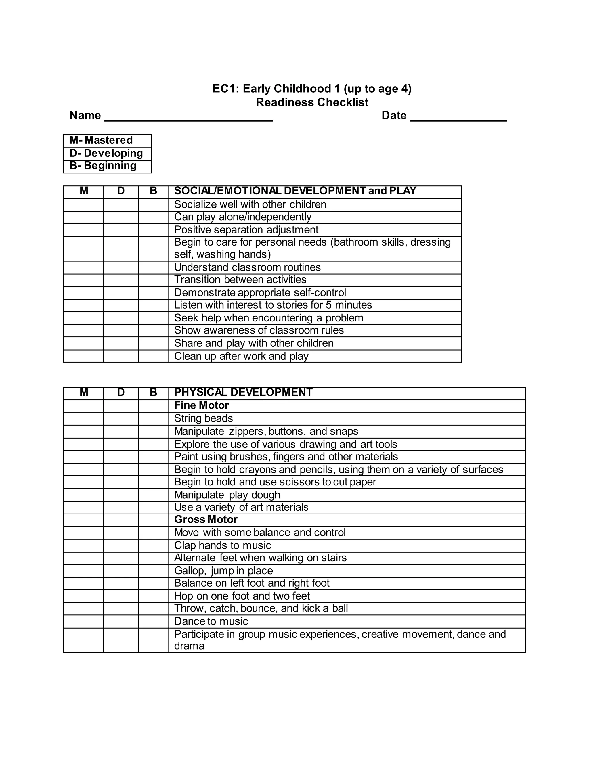 Readiness Checklist 0 4 | DOC