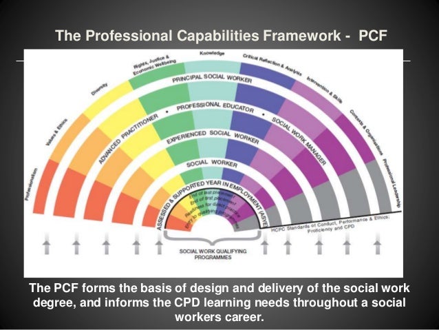Readiness for direct practice - Using video as a tool to assess Maste…