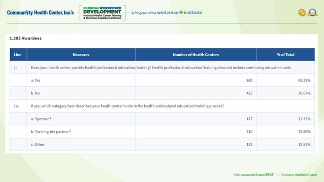 Readiness to Train Assessment Tool™ - National Launch | PPT