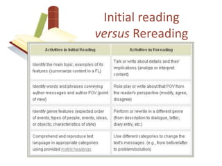 Reading | PPT