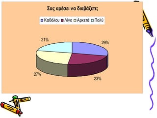 Reading | PPT
