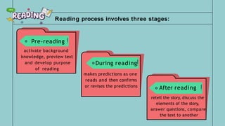 Reading (Teaching and Assessment of Macroskills).pptx