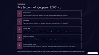 Reading-an-ILS-Approach-Using-Jeppesen-Charts.pptx