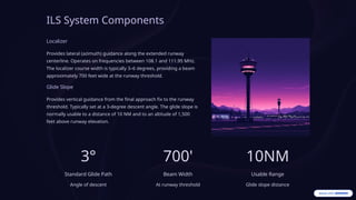 Reading-an-ILS-Approach-Using-Jeppesen-Charts.pptx