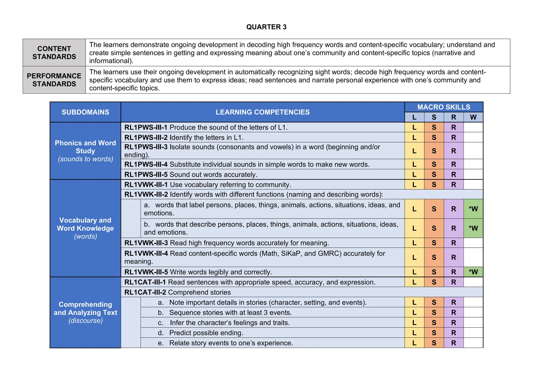 READING-AND-LITERACY-CG-FINAL.pdf