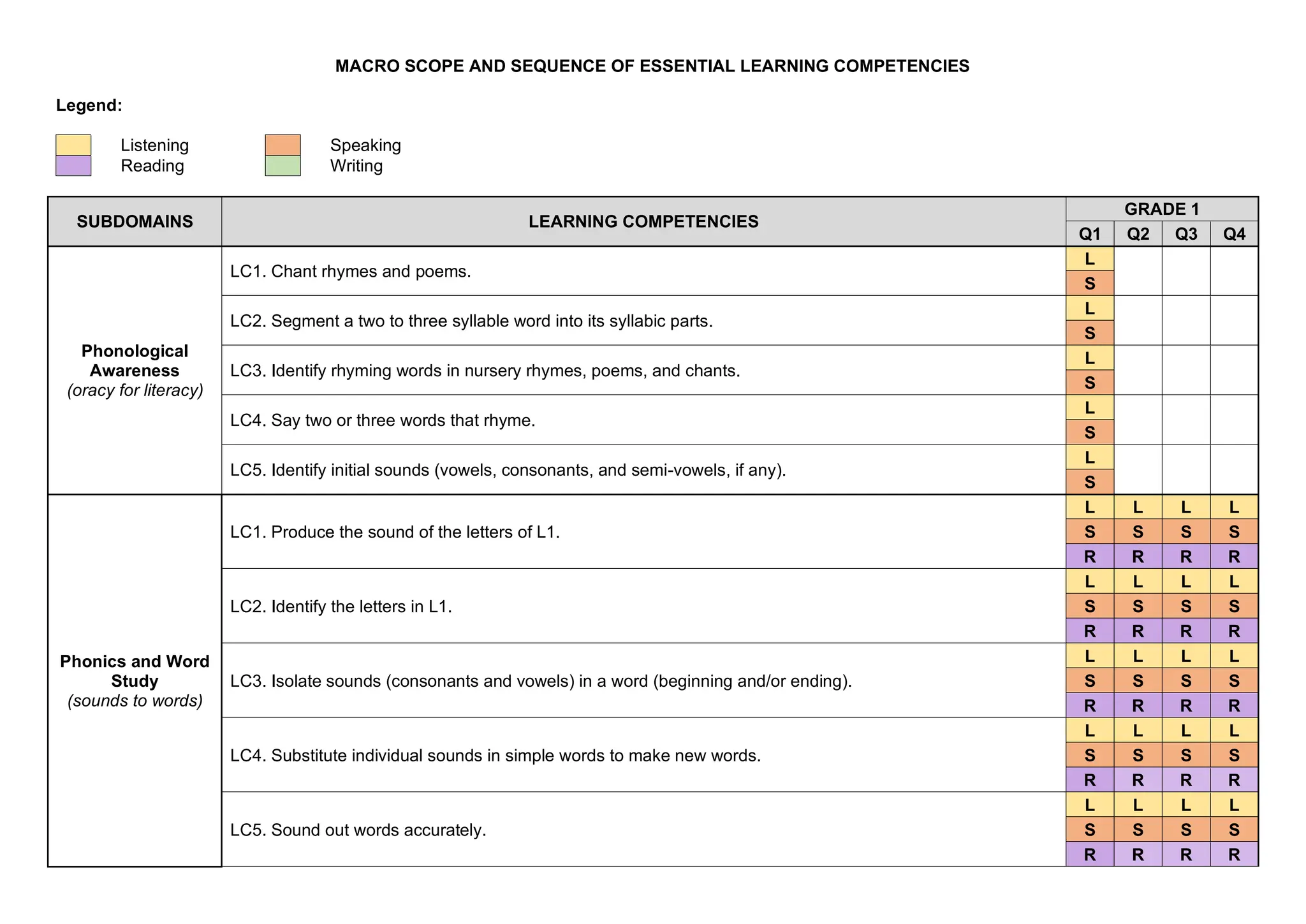 READING-AND-LITERACY-CG-FINAL.pdf