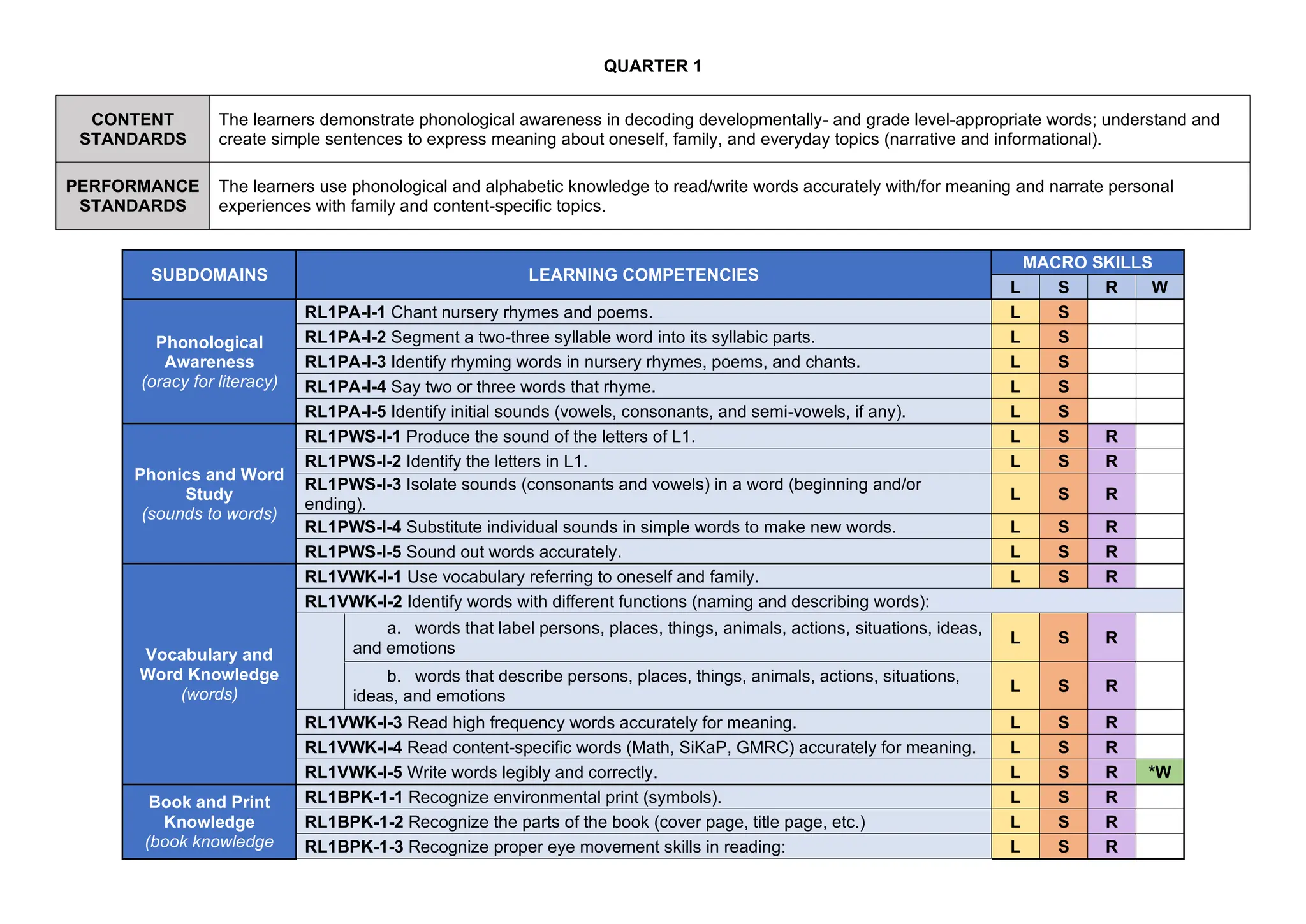 READING-AND-LITERACY-CG-FINAL.pdf