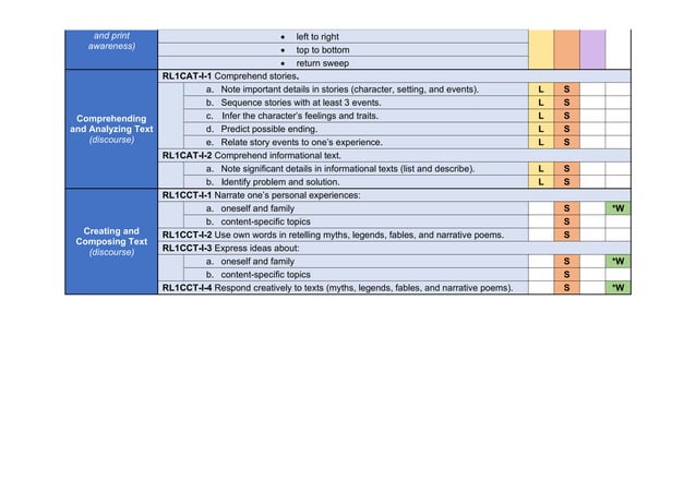 READING-AND-LITERACY-CG-FINAL.pdf
