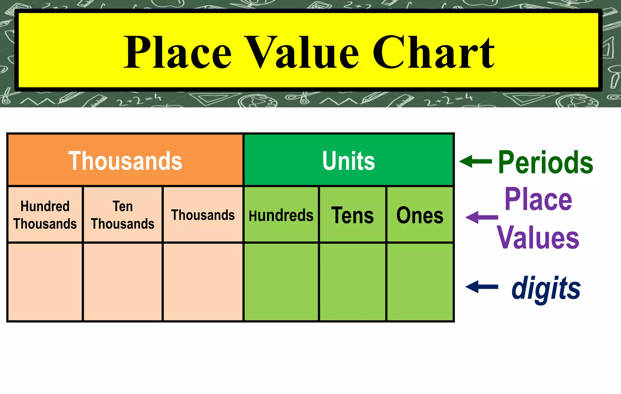 Reading-And-Writing-Numbers.Grade2(2019) | PPTX