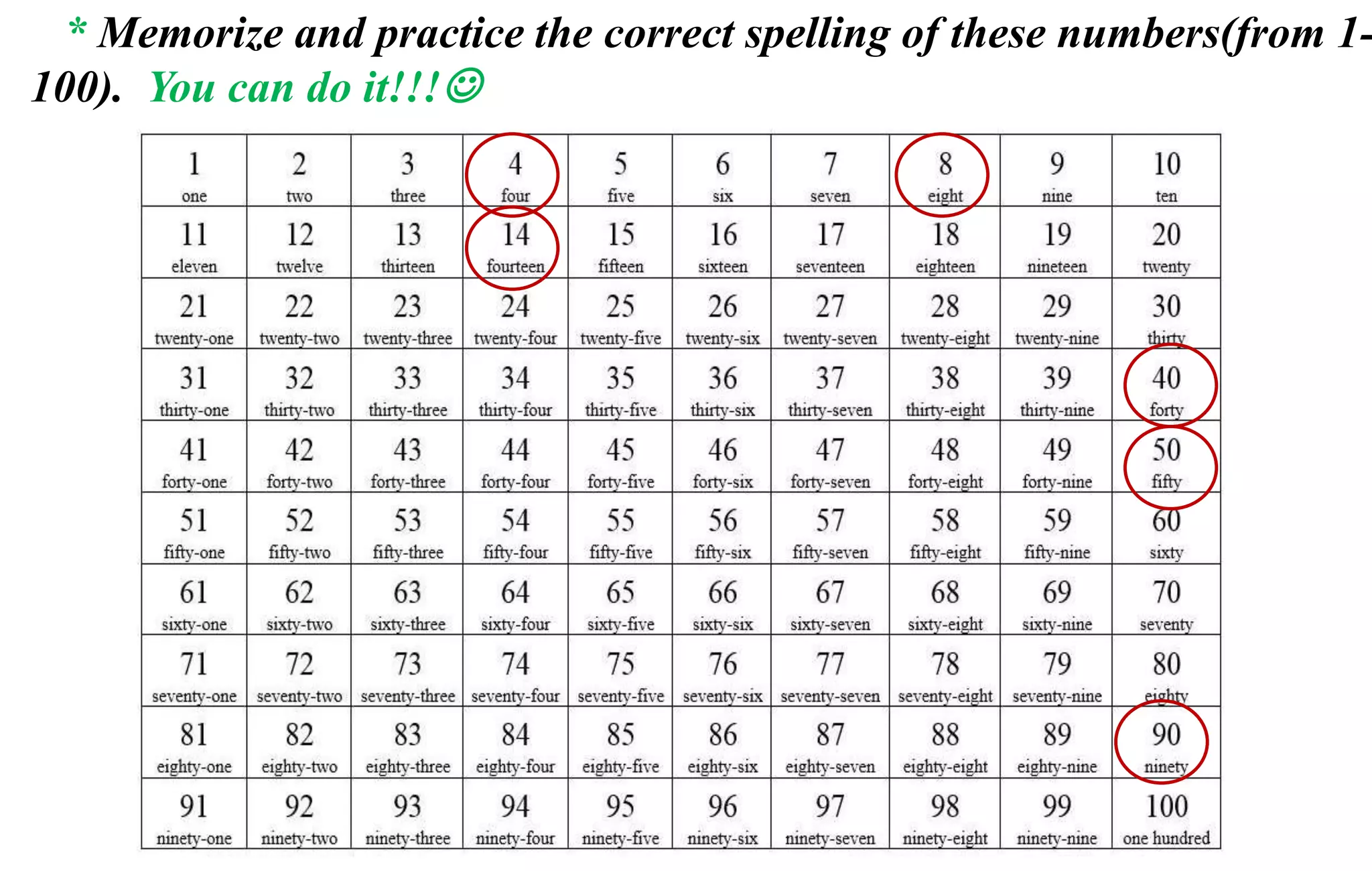 Reading-And-Writing-Numbers.Grade3(2019) | PPTX