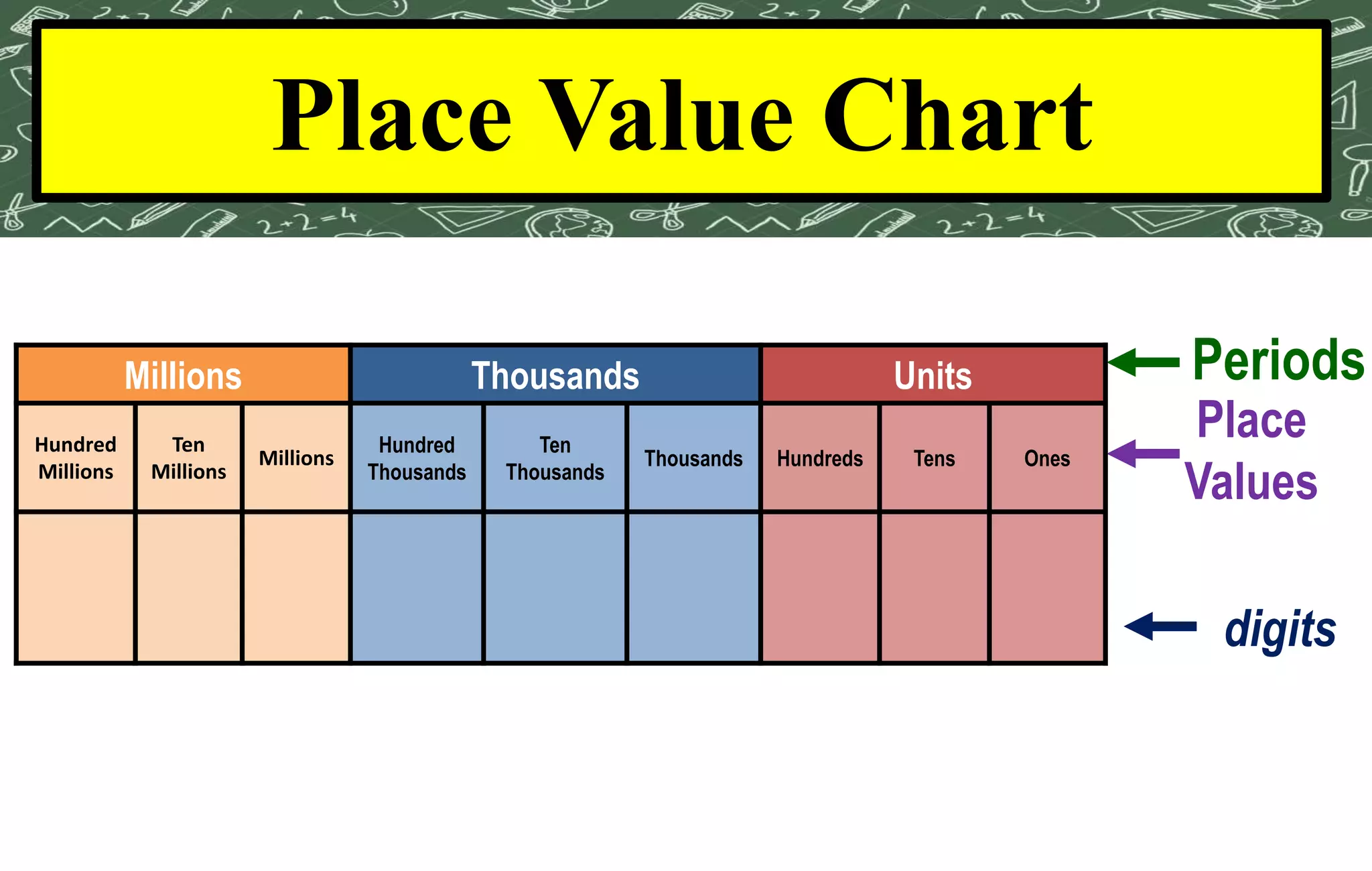 Reading-And-Writing-Numbers.Grade3(2019) | PPTX