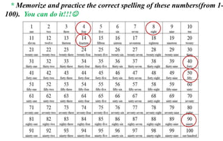 Reading-And-Writing-Numbers.Grade3(2019) | PPTX