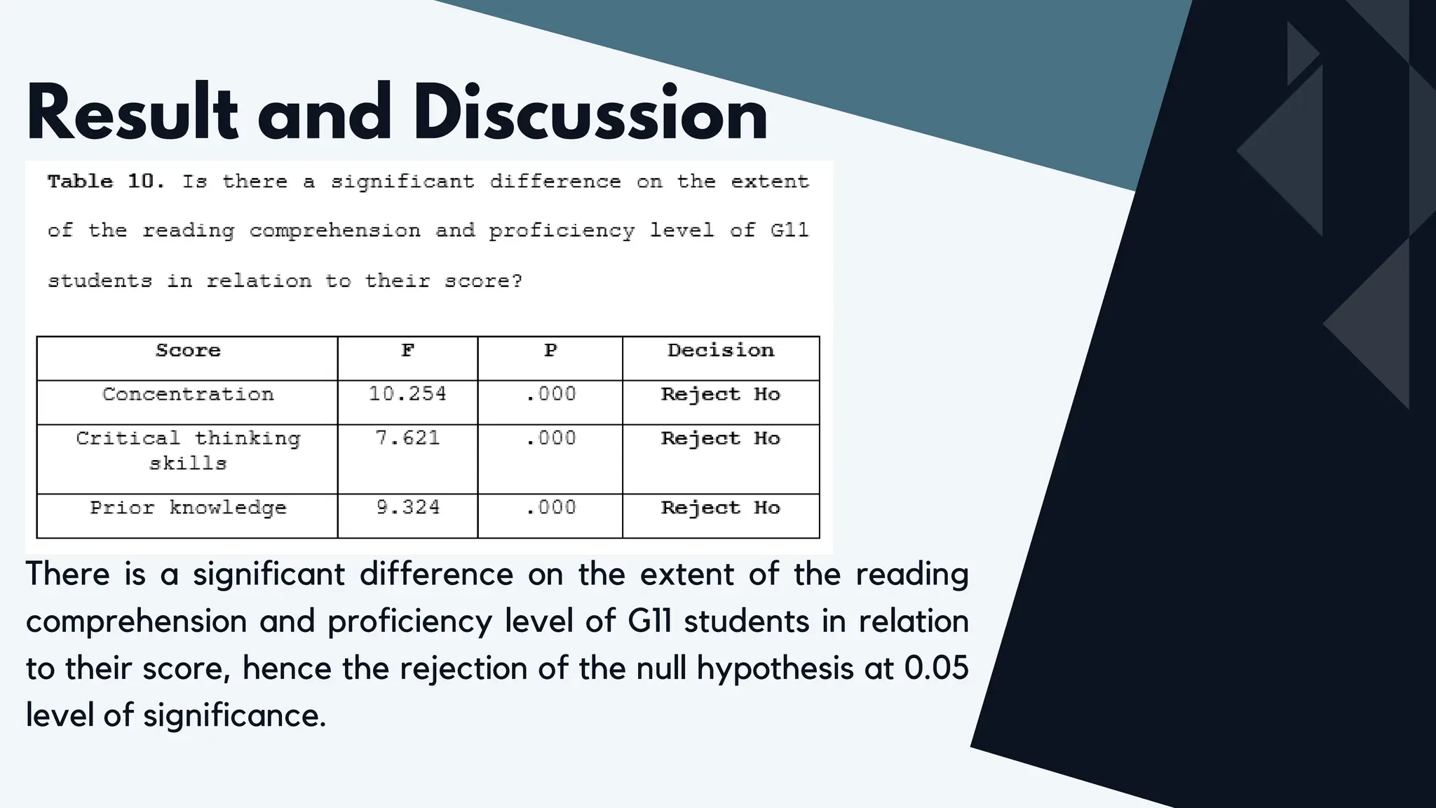 Reading-Comprehension-and-Proficiency-Level-of-Grade-11-Students-of ...