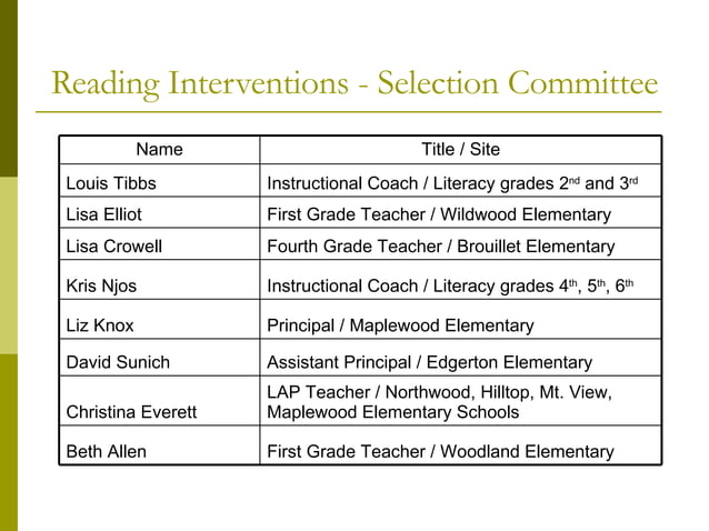 Reading Interventions | PPT