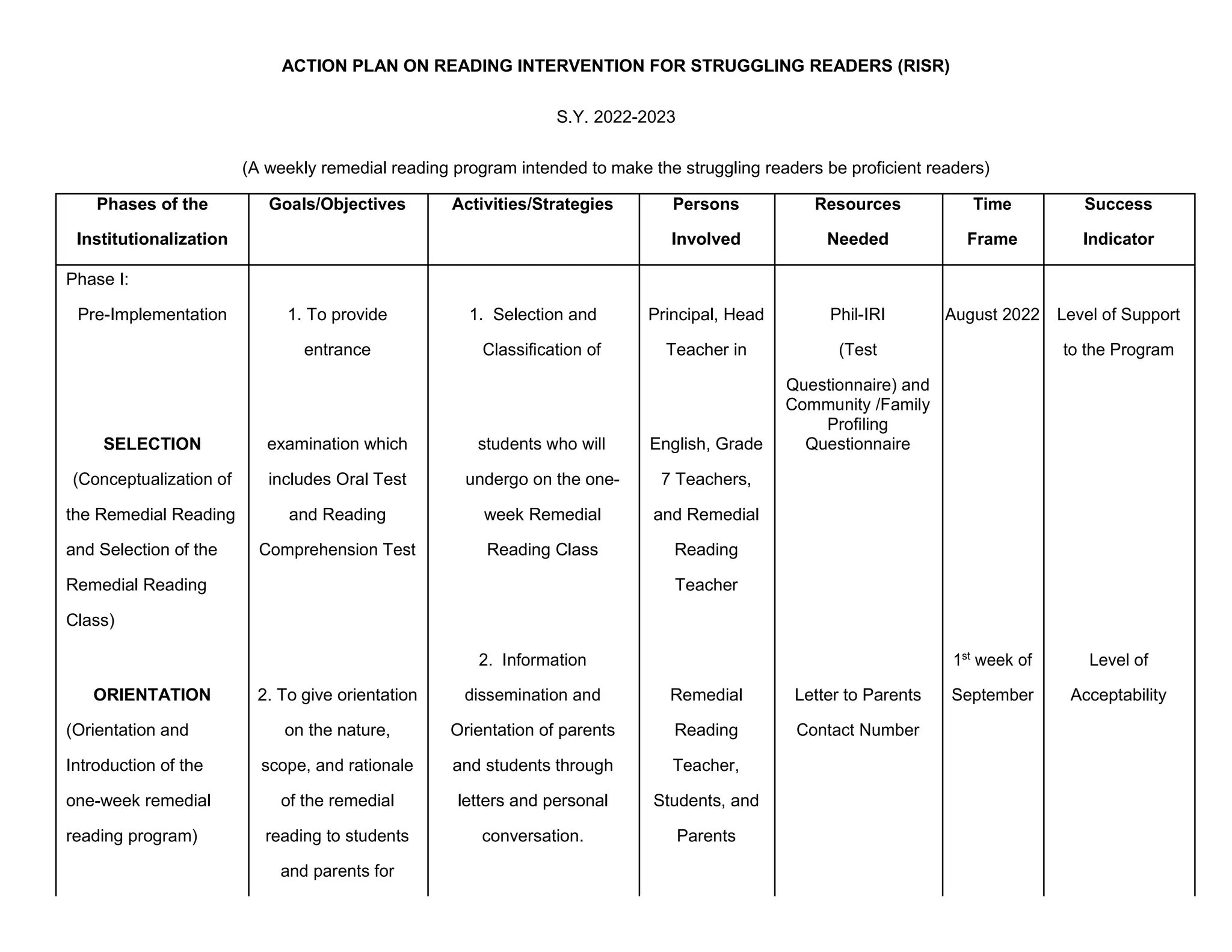 Remedial Reading Programs