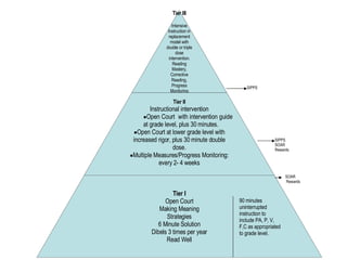 Reading Interventions | PPT