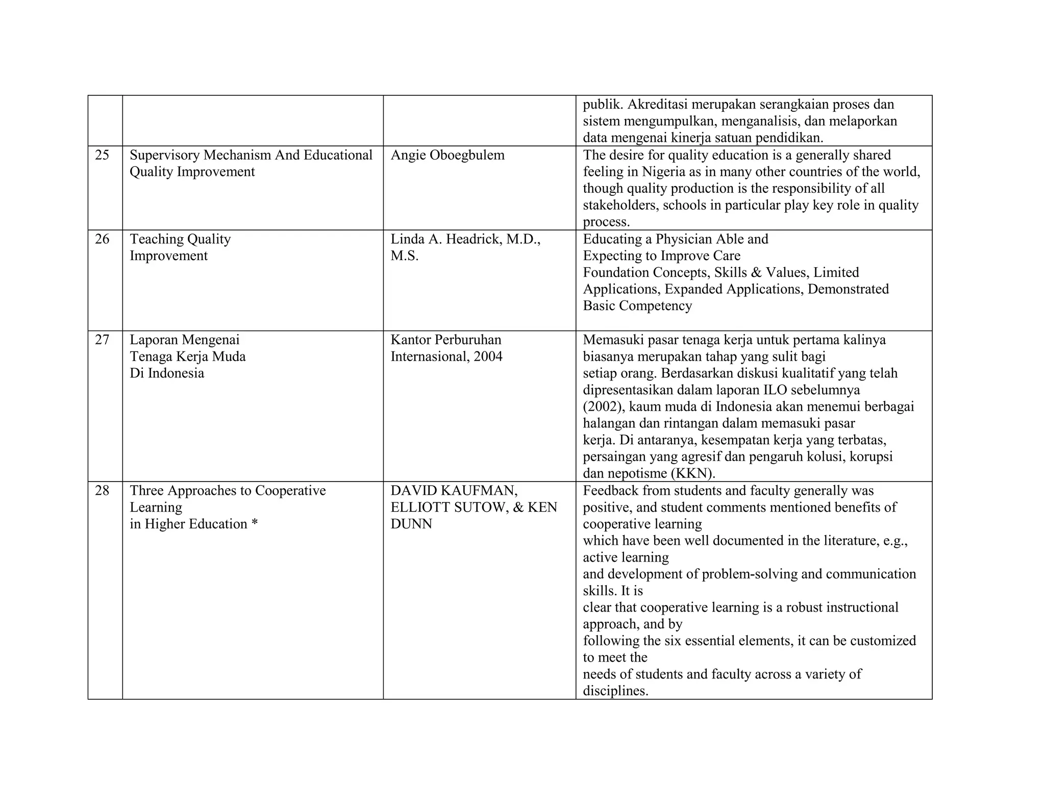 Contoh Reading List Jurnal | PDF