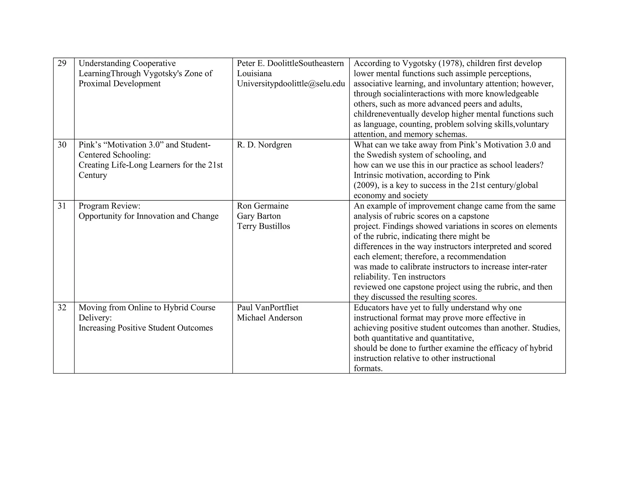 Contoh Reading List Jurnal | PDF
