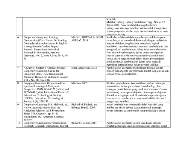 Contoh Reading List Jurnal | PPT