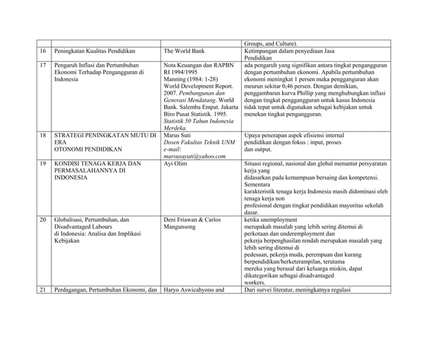 Contoh Reading List Jurnal | PPT